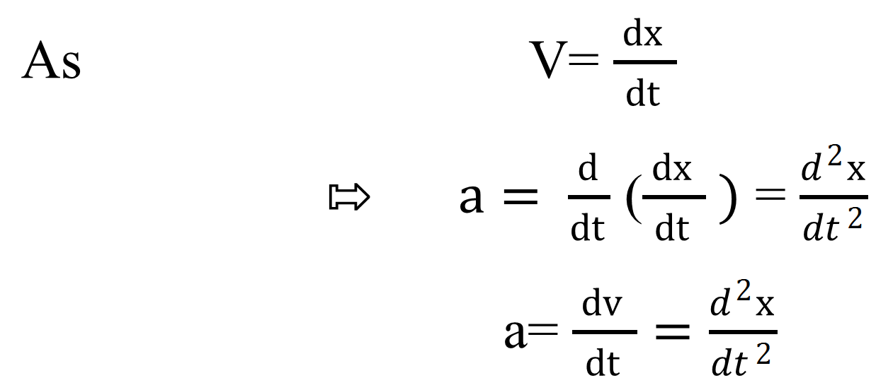 Chapter 7 Motion class 9 physics notes - vartmaan institute