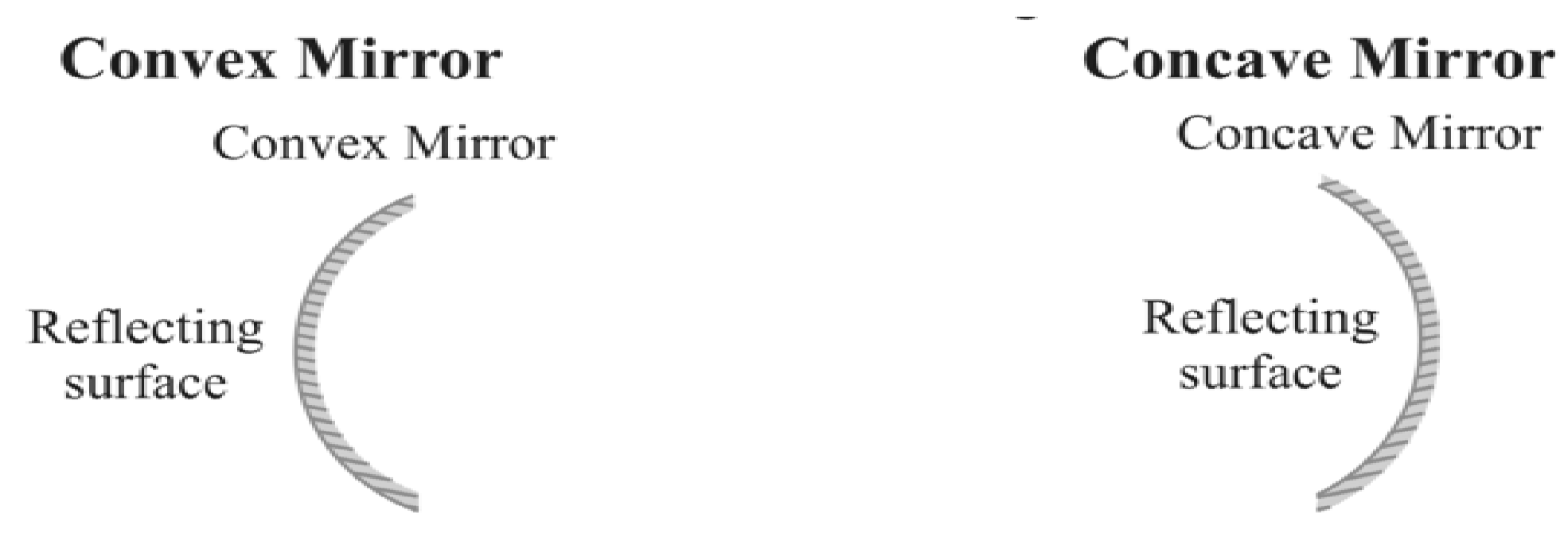 chapter 9 light reflection and refraction - class 10 notes