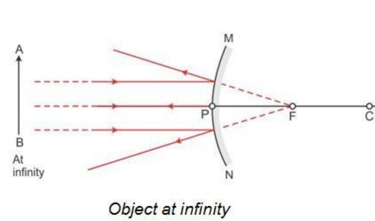 chapter 9 light reflection and refraction - class 10 notes